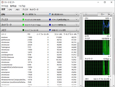 Windows10のリソースモニターの起動方法と見方をご紹介！ | Aprico